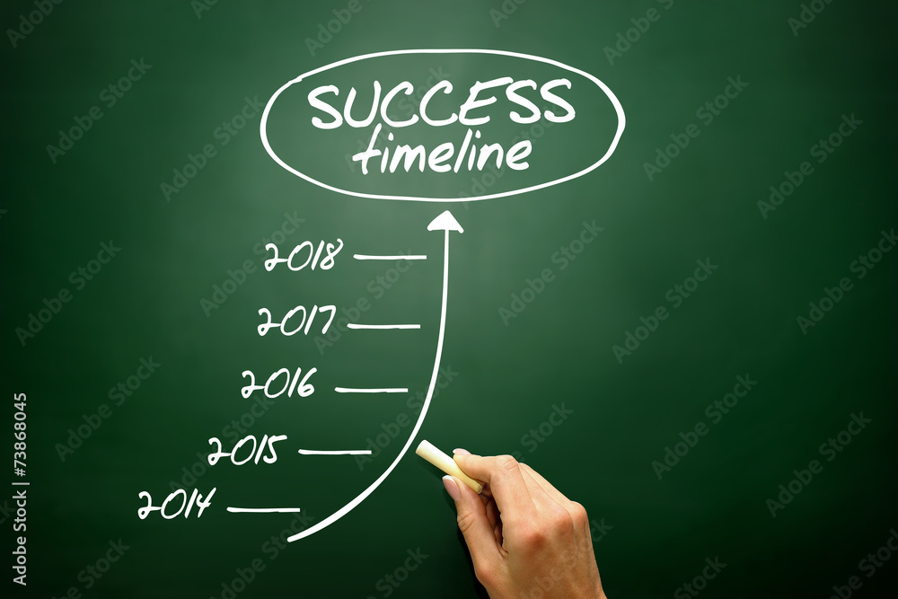 Timeline of Success concept, business strategy on blackboard Stock ...