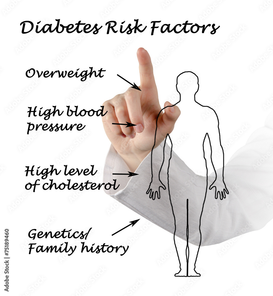 Diabetes risk factors Stock Photo | Adobe Stock