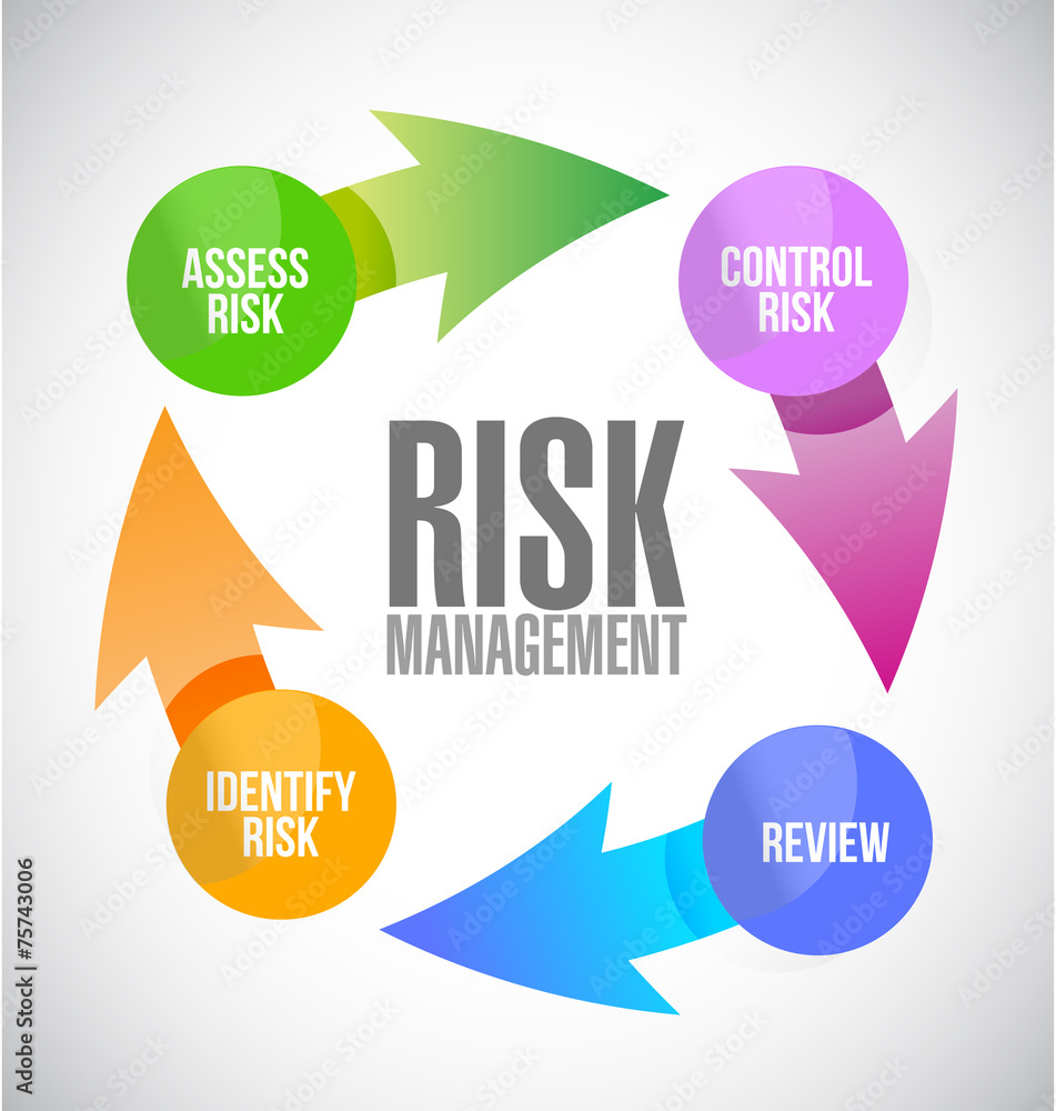risk management color cycle illustration Stock Illustration | Adobe Stock