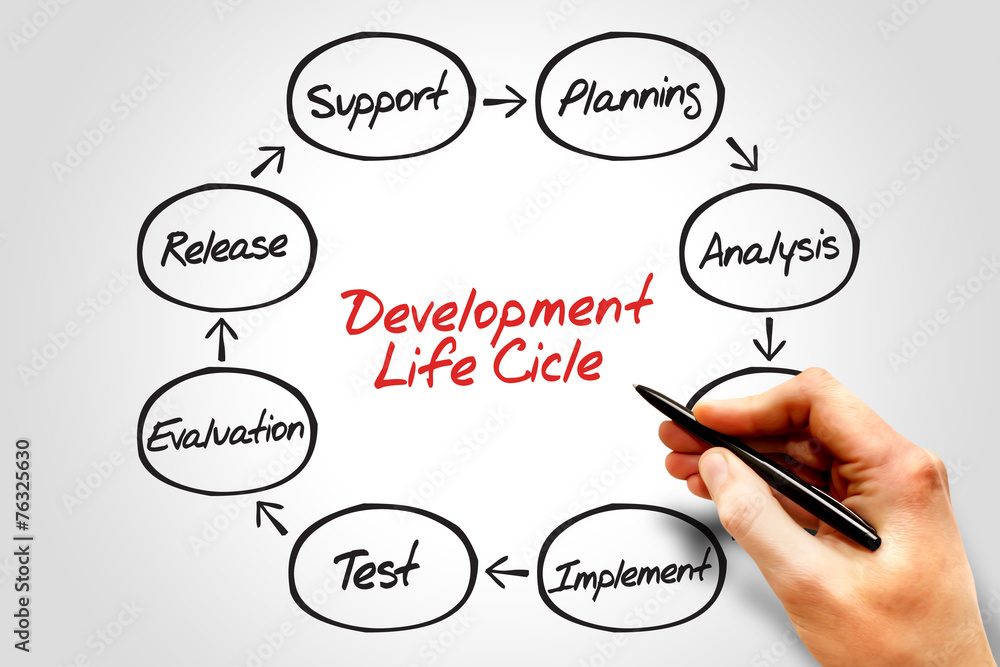 Circular flow chart of life cycle development process Stock Photo ...