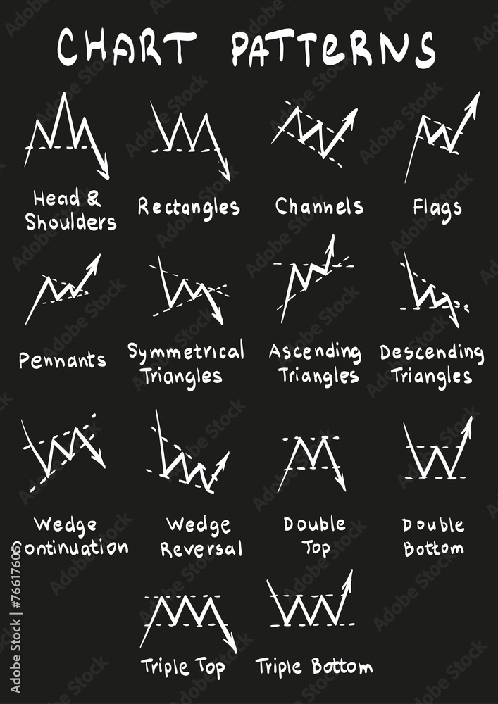 Stocks and forex chart patterns Stock Vector | Adobe Stock