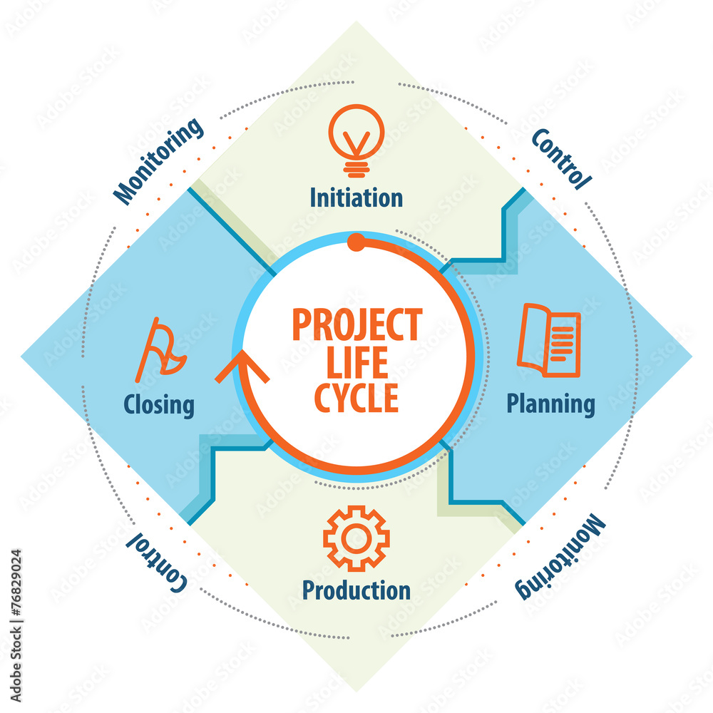 Project Life Cycle Infographic Stock Vector | Adobe Stock