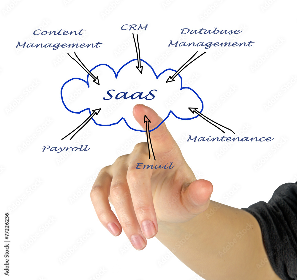 Diagram of SAAS use Stock Photo | Adobe Stock