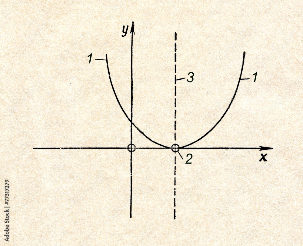 Parabola, curve of the second degree Stock Photo | Adobe Stock