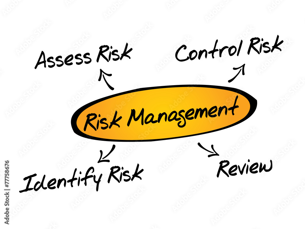 Risk management process diagram chart, business concept Stock Vector ...