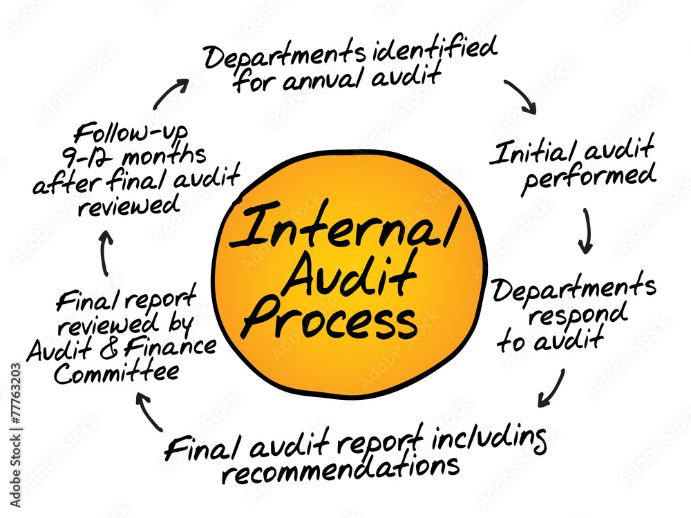 Internal Audit Process flow chart, business concept Stock Vector ...