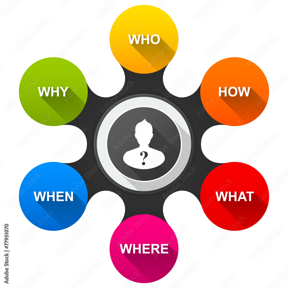 ENGLISH – Six Questions Stock-Vektorgrafik | Adobe Stock