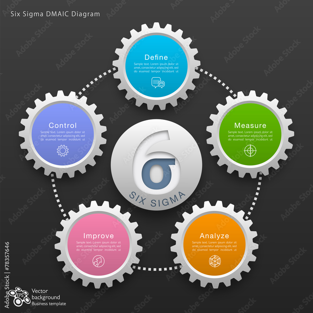 Six Sigma DMAIC #Vector Graphic Stock Vector | Adobe Stock