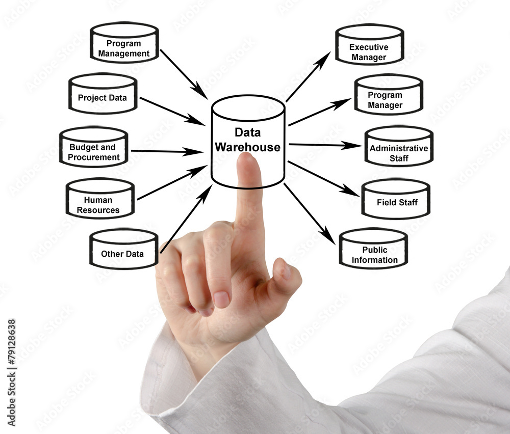 Data Warehouse Stock Photo | Adobe Stock