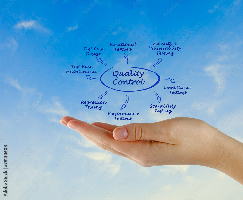 Quality Control Stock Photo | Adobe Stock