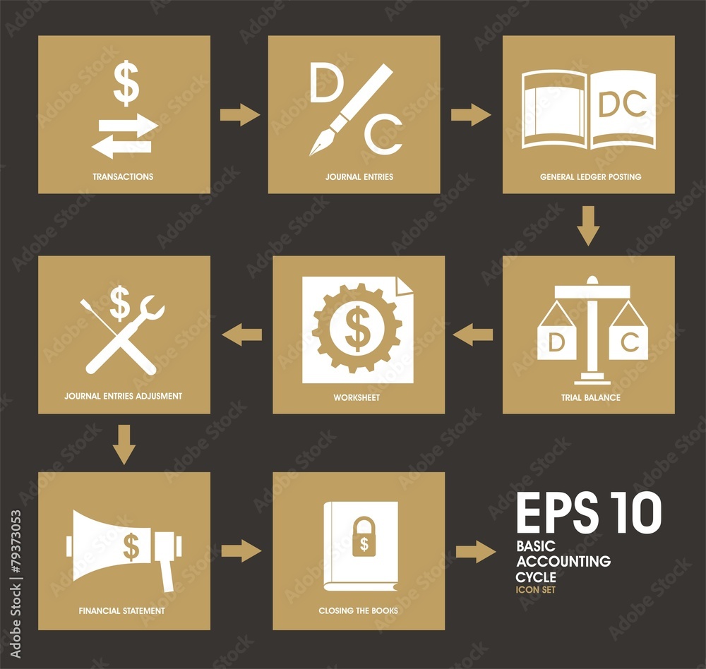 Basic Accounting Cycle Icon Set Stock Vector | Adobe Stock