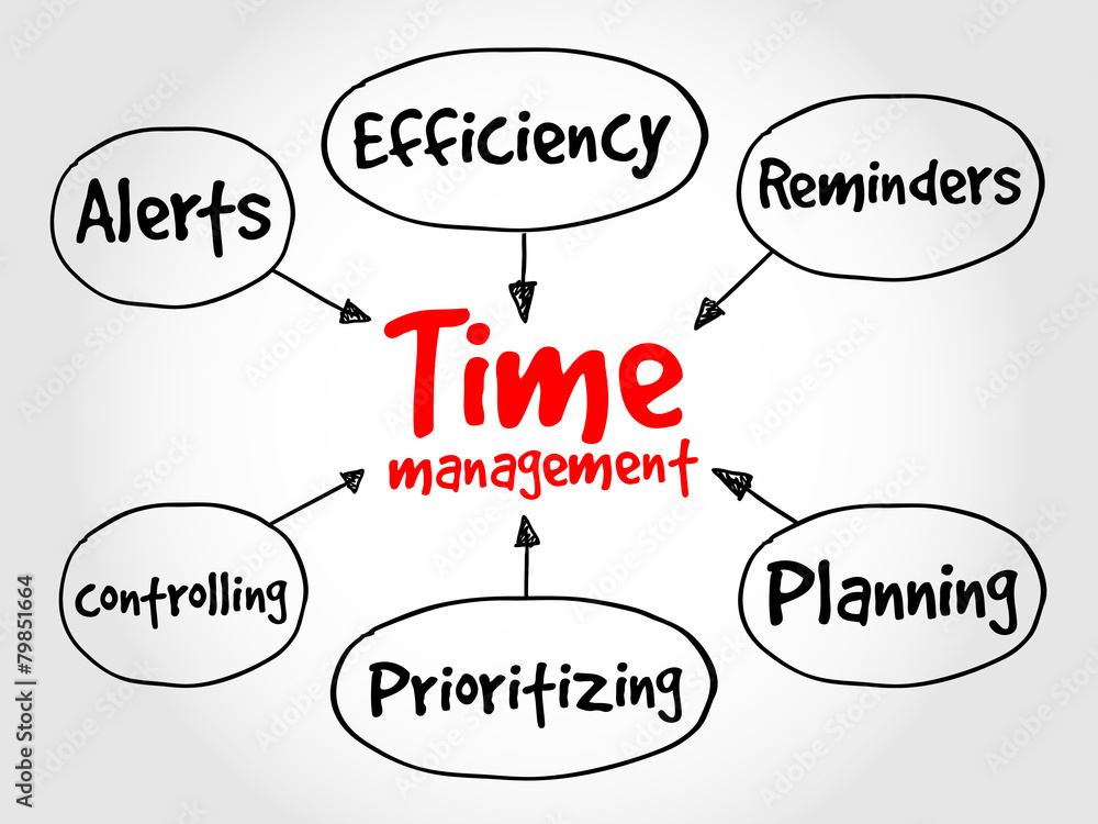 Time management business strategy mind map concept Stock Vector | Adobe ...