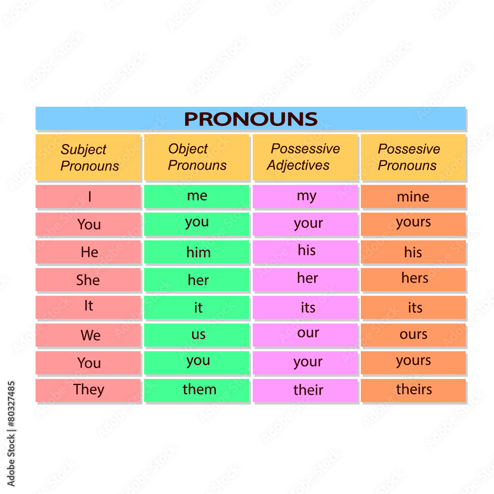Table with English pronouns. Vector illustration. Stock Vector | Adobe ...