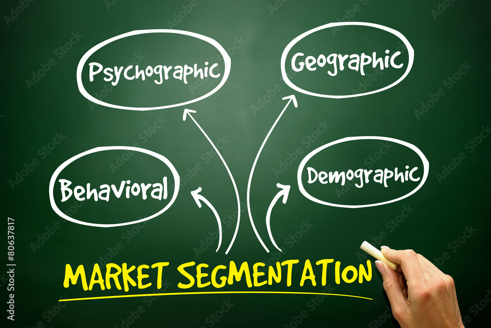 Market segmentation mind map, business strategy on blackboard Stock ...