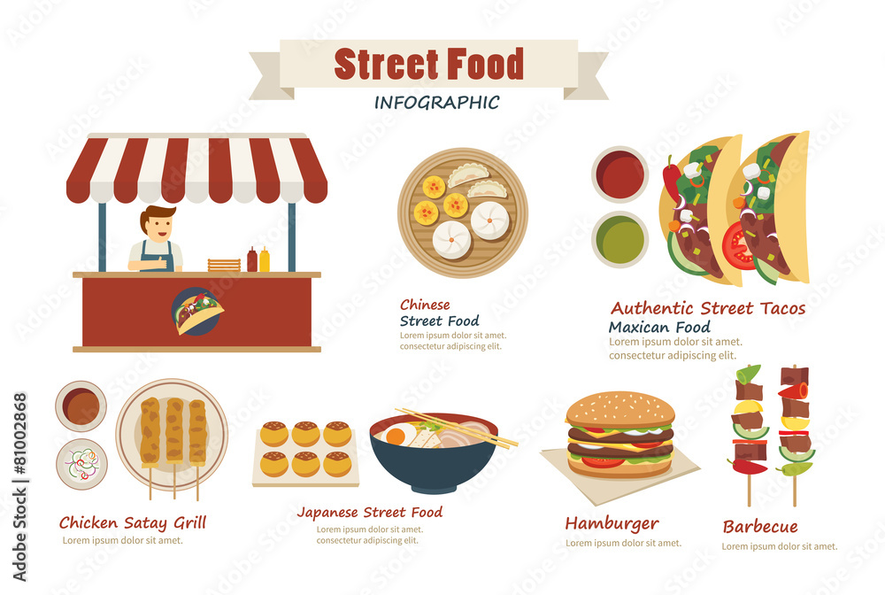 Food Infographic Design