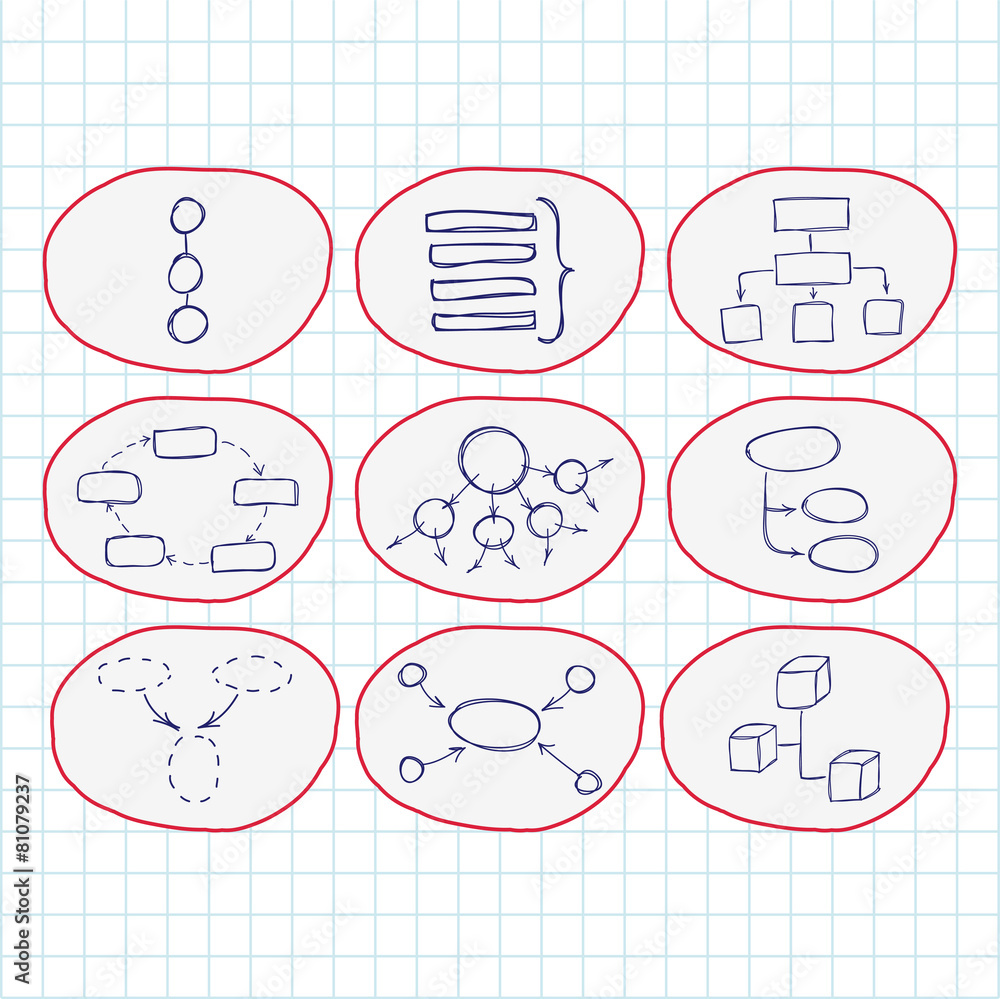 Hand drawn doodle sketch mind map. Doodle style Stock Vector | Adobe Stock