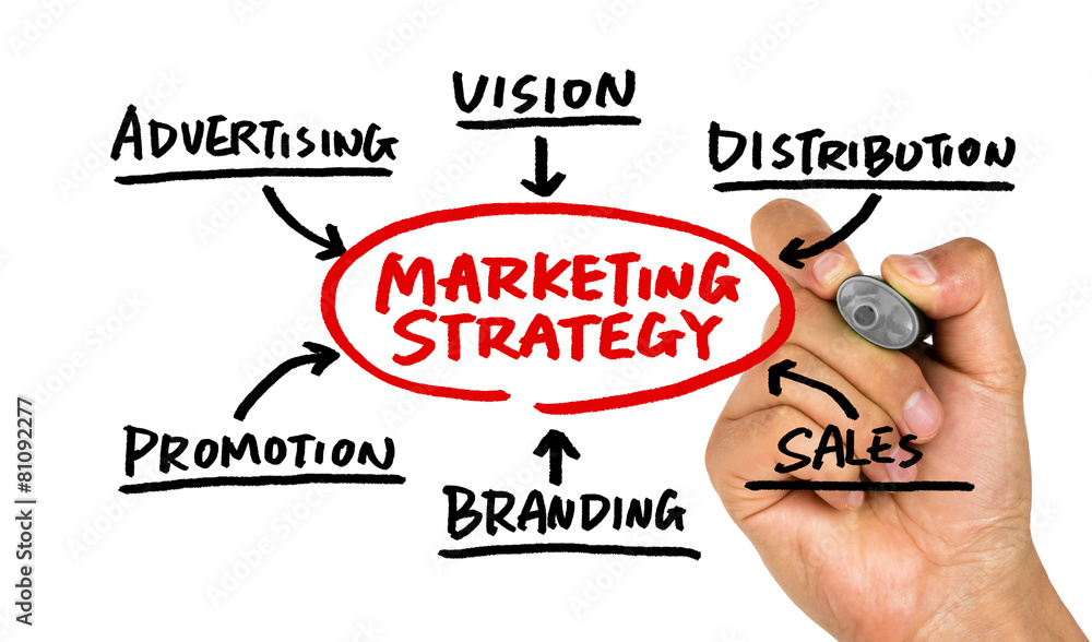 marketing strategy flowchart hand drawing on whiteboard Stock Photo ...