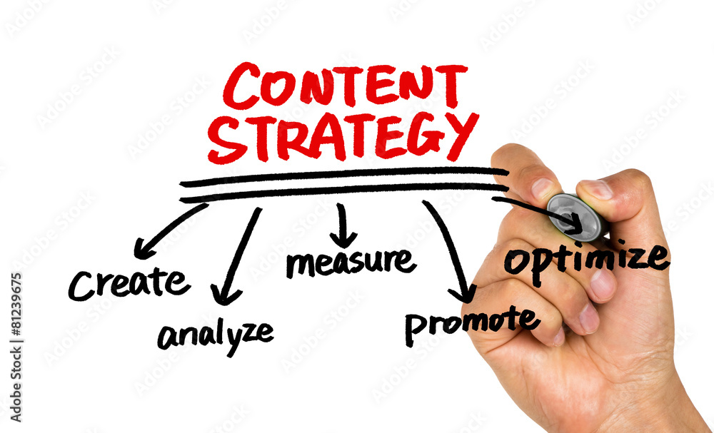 content strategy concept hand drawing on whiteboard Stock Photo | Adobe ...