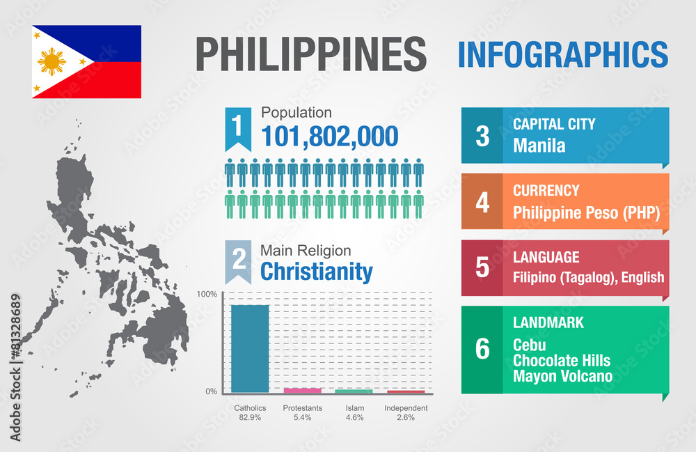 Philippines Infographic Statistic Data Philippines Information Stock