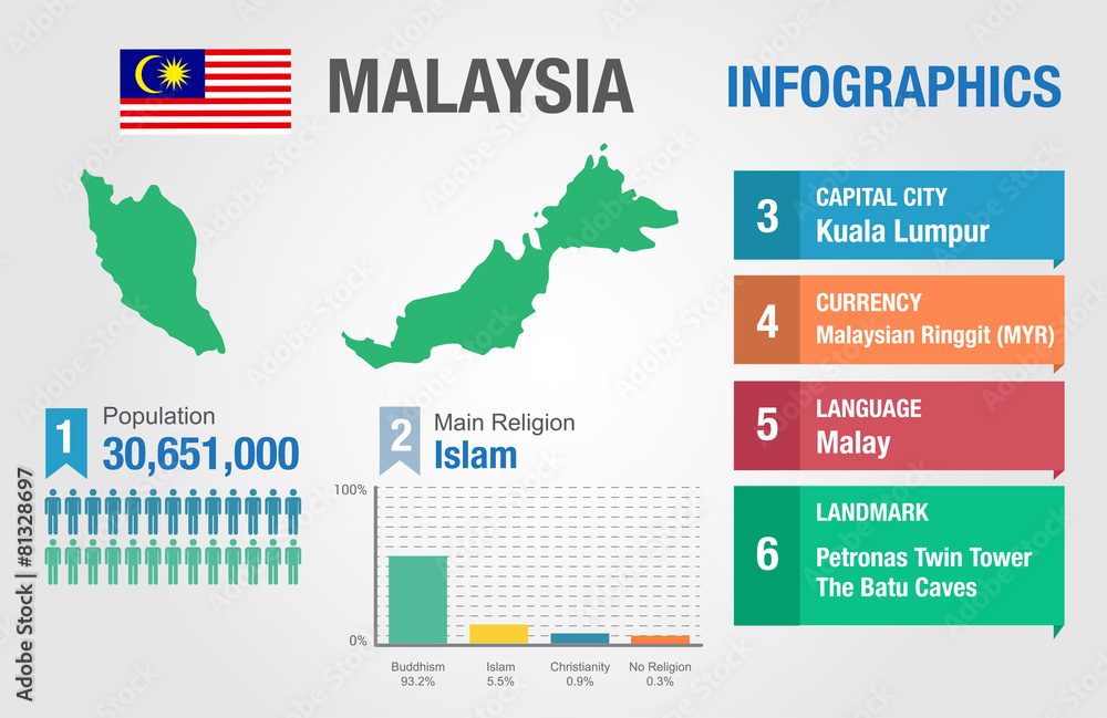 Malaysia infographics, statistical data, Malaysia information Stock ...