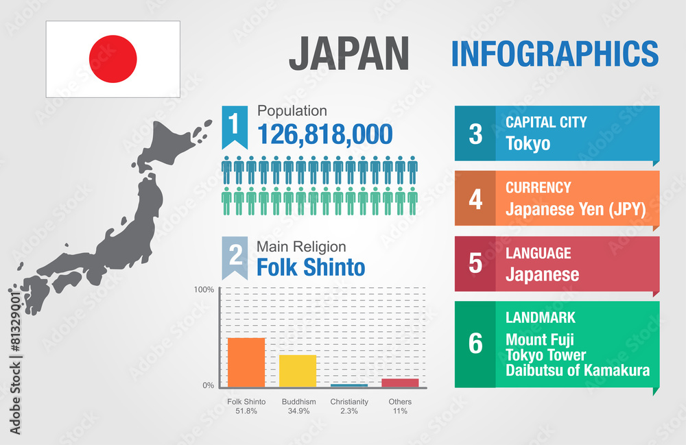 Japan infographics, statistical data, Japan information Stock Vector ...