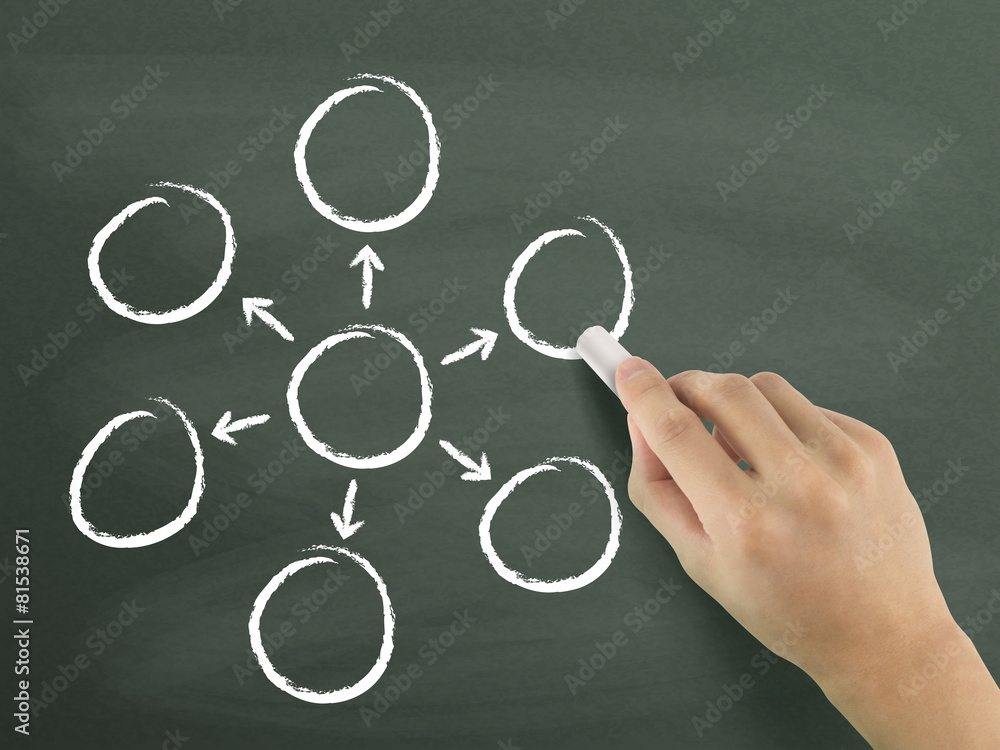 diagram of distribution drawn by hand Stock Photo | Adobe Stock