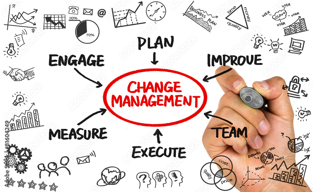 change management flowchart hand drawing on whiteboard Stock Photo ... change management flowchart hand drawing on whiteboard Stock Photo ...