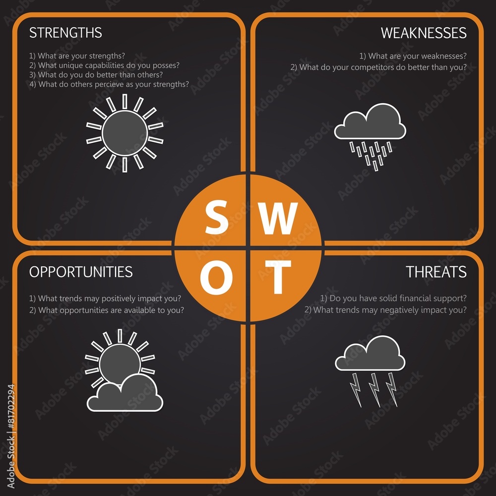 SWOT Analysis table with main questions - weather elements Stock Vector ...