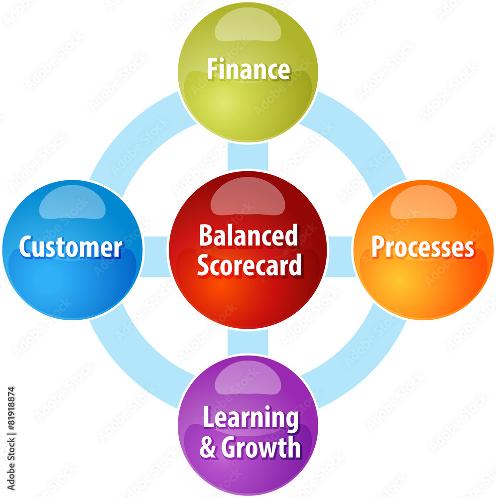 Balanced scorecard business diagram illustration Stock Illustration ...