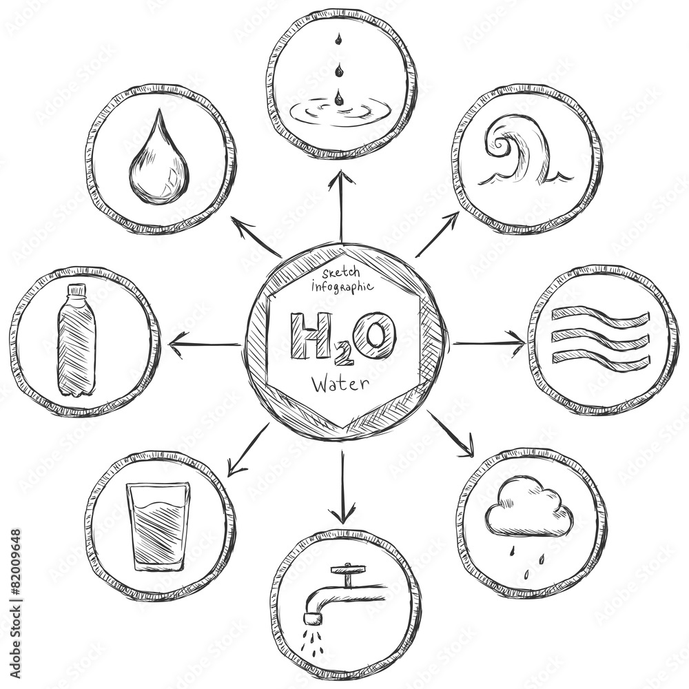 Vector Sketch Water Infographic Stock Vector | Adobe Stock