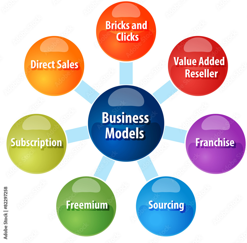 Business model types business diagram illustration Stock Illustration ... Business model types business diagram illustration Stock Illustration ...