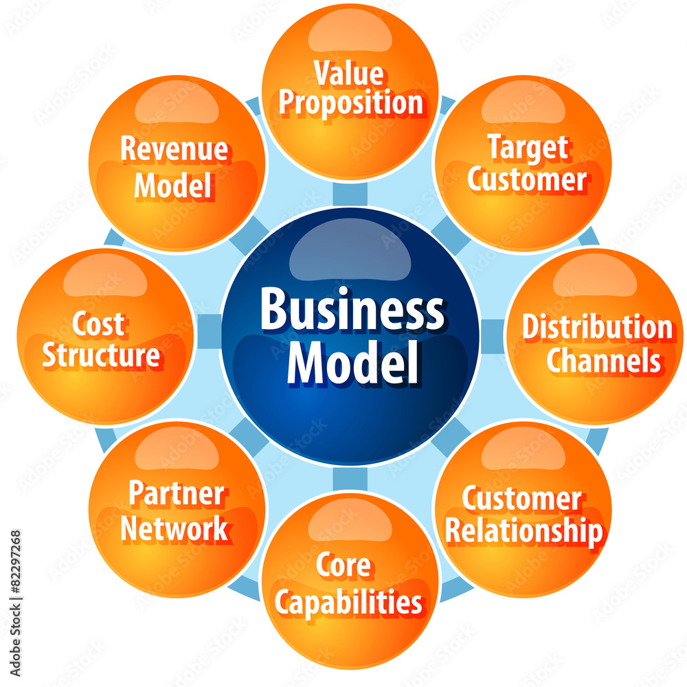 Business model components business diagram illustration Stock ...