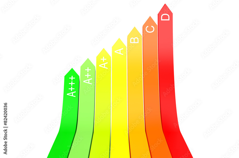Energy efficiency rating scale concept Stock-Illustration | Adobe Stock