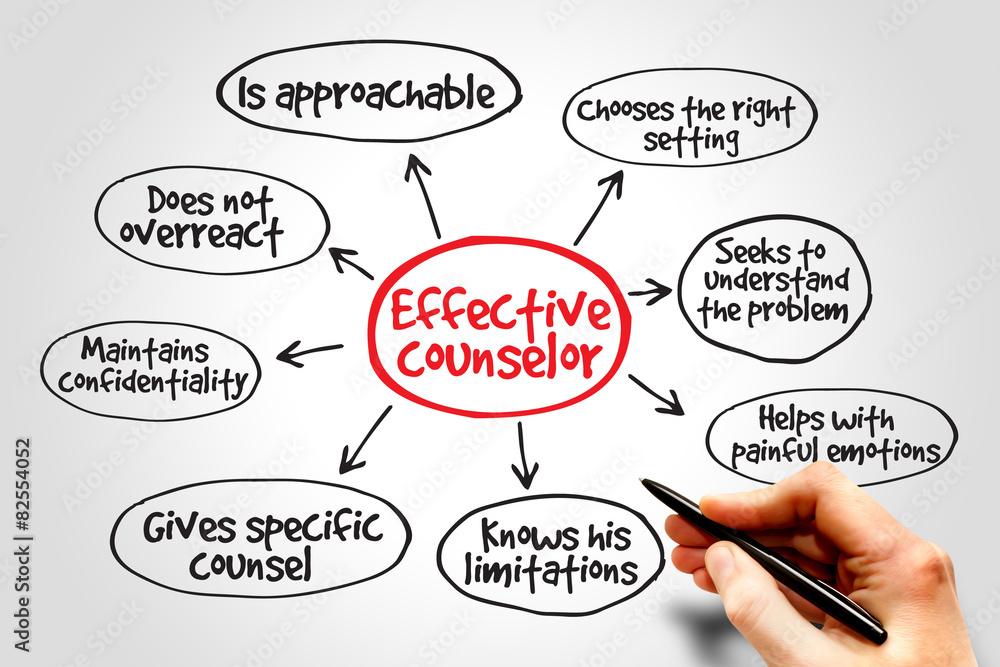 Effective counselor mind map with advice giving techniques Stock Photo ...