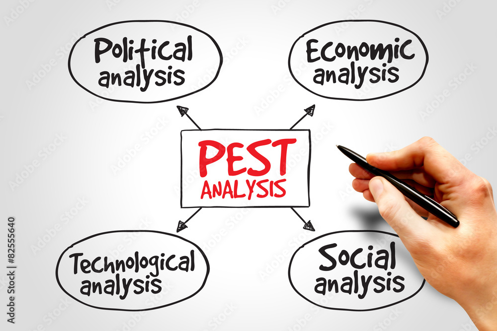 PEST analysis mind map Stock Photo | Adobe Stock