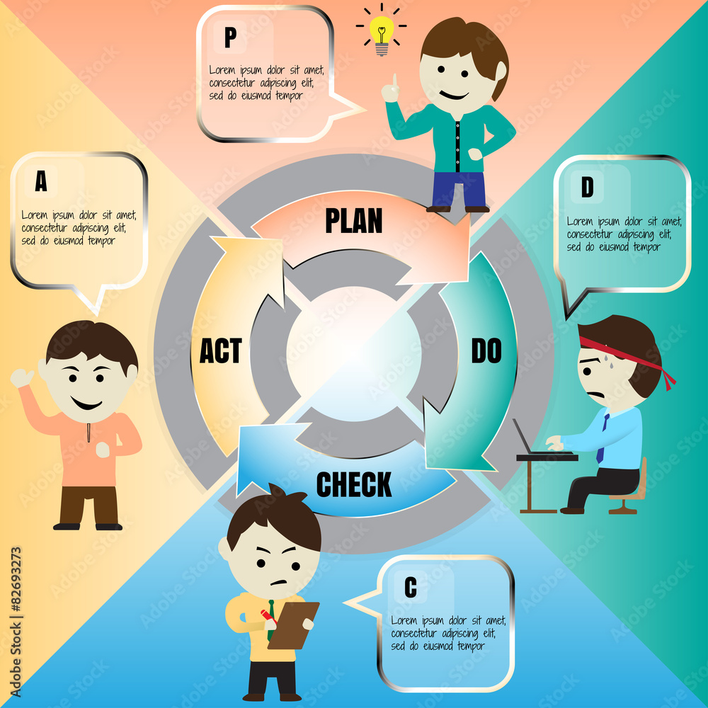 Vector cartoon of the Deming Cycle or PDCA cycle, EPS 10 vector Stock ...