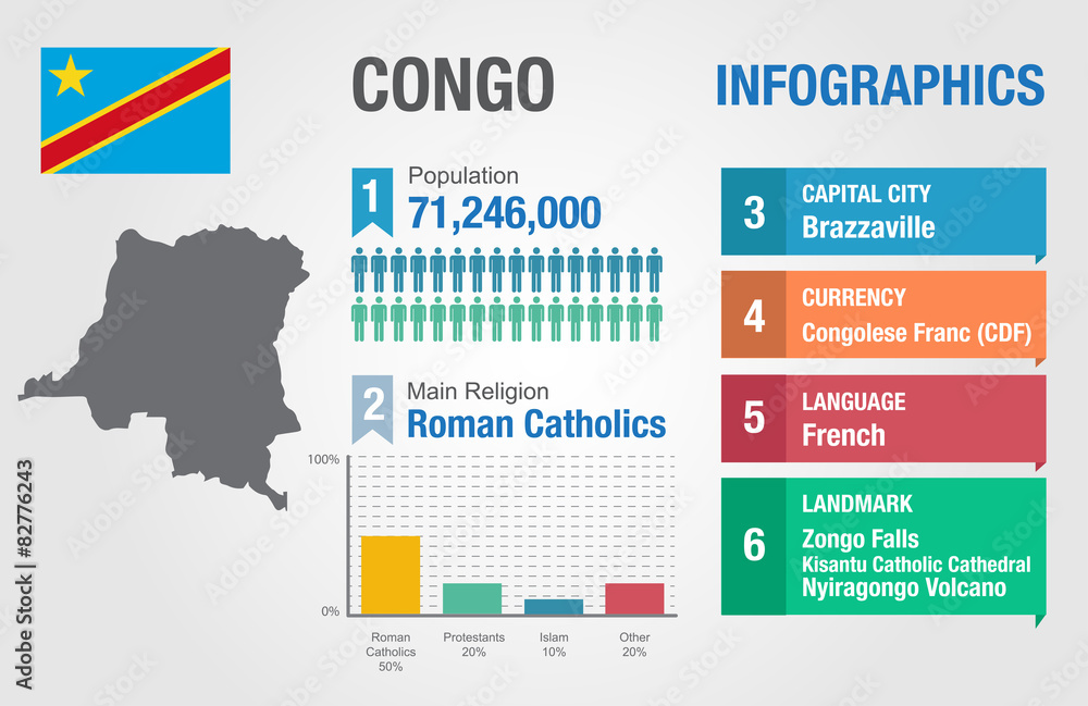 Congo infographics, statistical data, Congo information Stock Vector ...