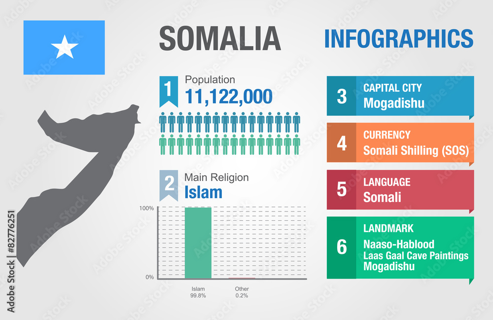 Somalia infographics, statistical data, Somalia information Stock ...