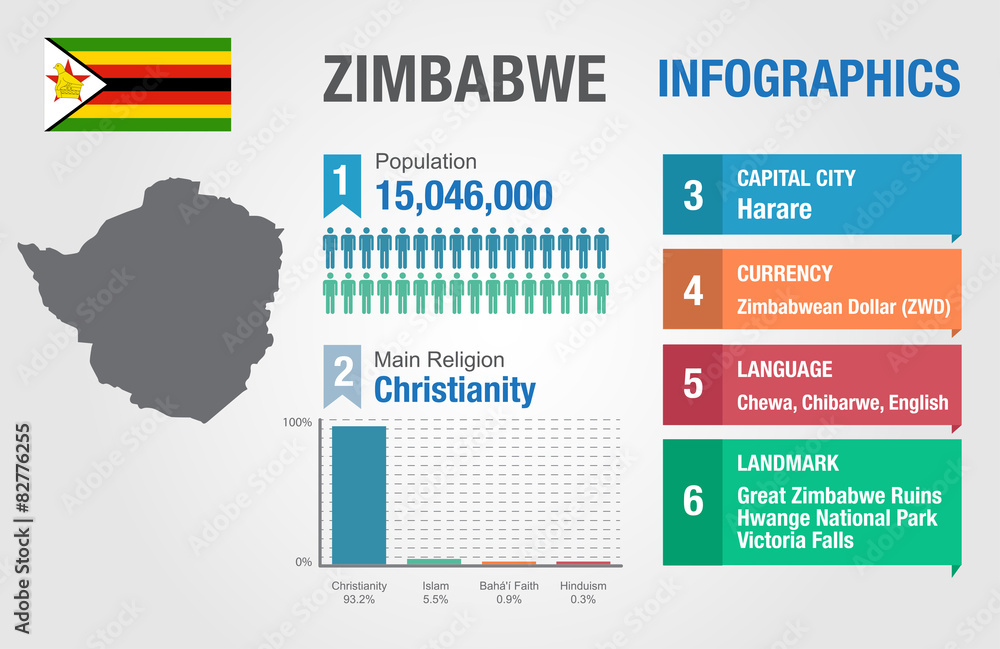 Zimbabwe Infographic