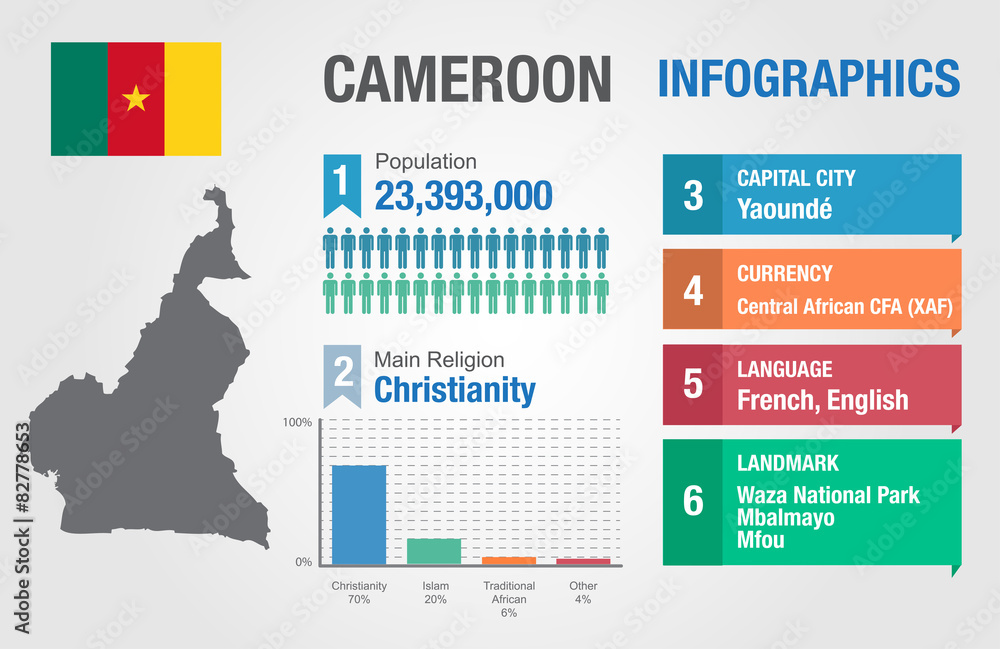 Cameroon infographics, statistical data, Cameroon information Stock ...
