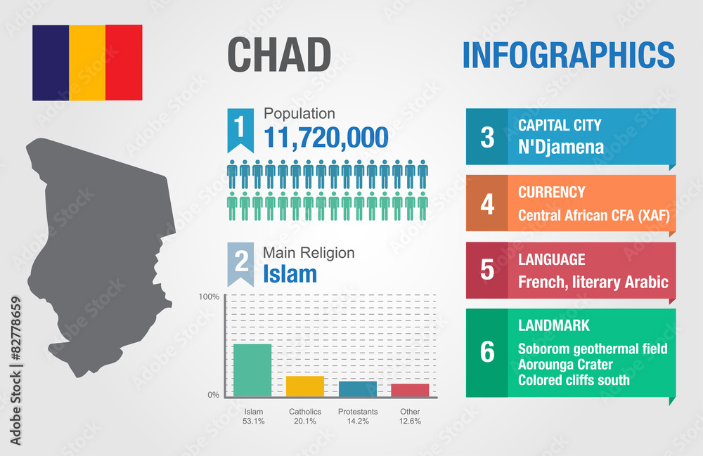 Chad infographics, statistical data, Chad information Stock Vector ...
