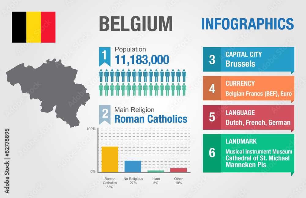 Fototapeta mapa świata dla dzieci Belgium infographics, statistical ...