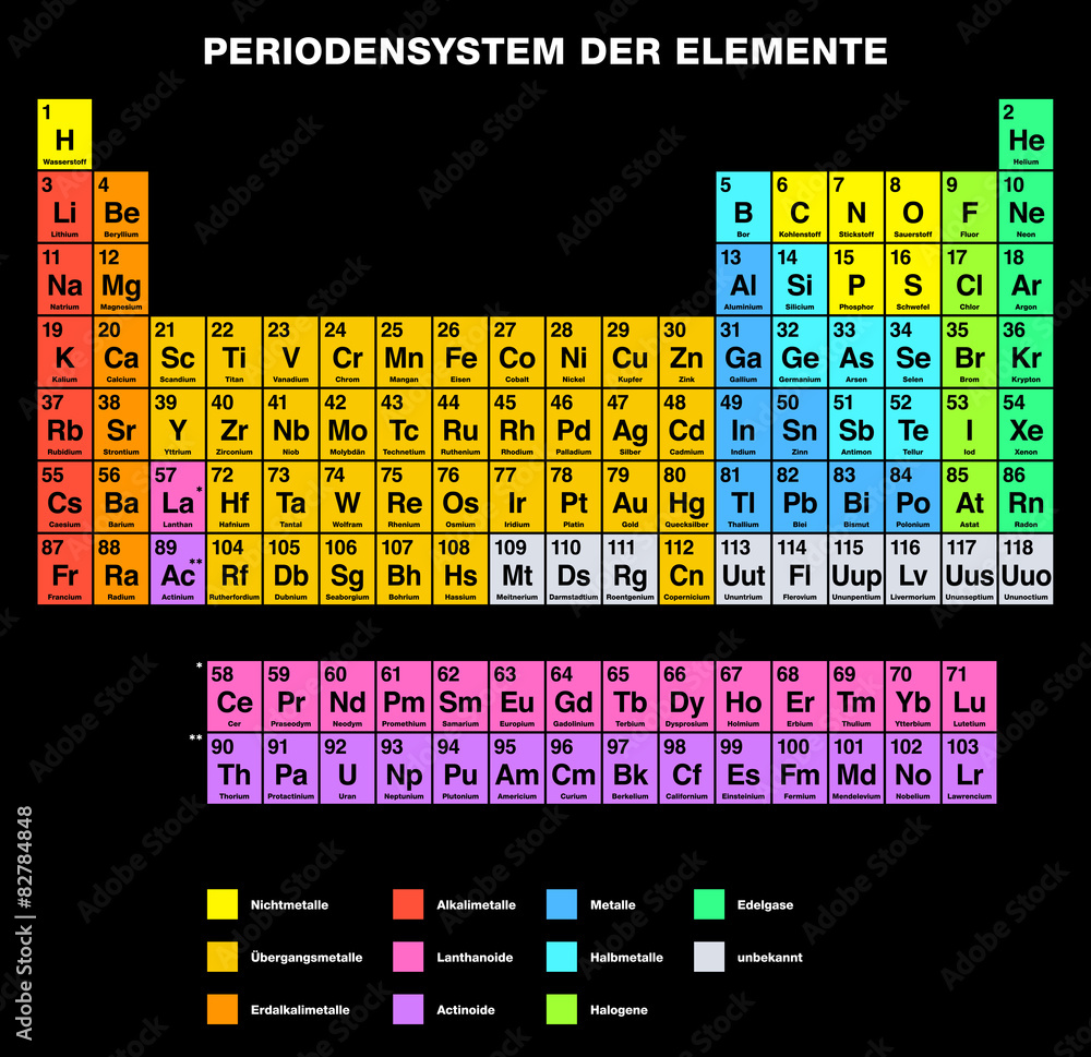 Periodic Table of the Elements GERMAN Labeling Stock Vector | Adobe Stock