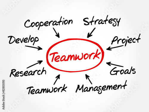 Hand drawn Teamwork mind map, team building business concept Stock ...