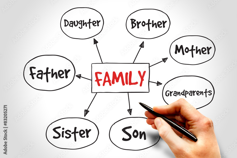 Family mind map concept Stock Photo | Adobe Stock