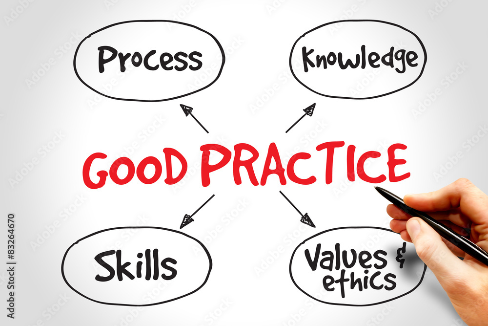 Good practice mind map, business strategy concept Stock Photo | Adobe Stock