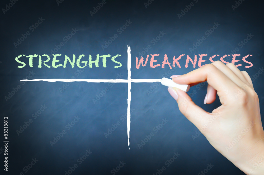 What are your strengths and weaknesses interview question Stock Photo ...