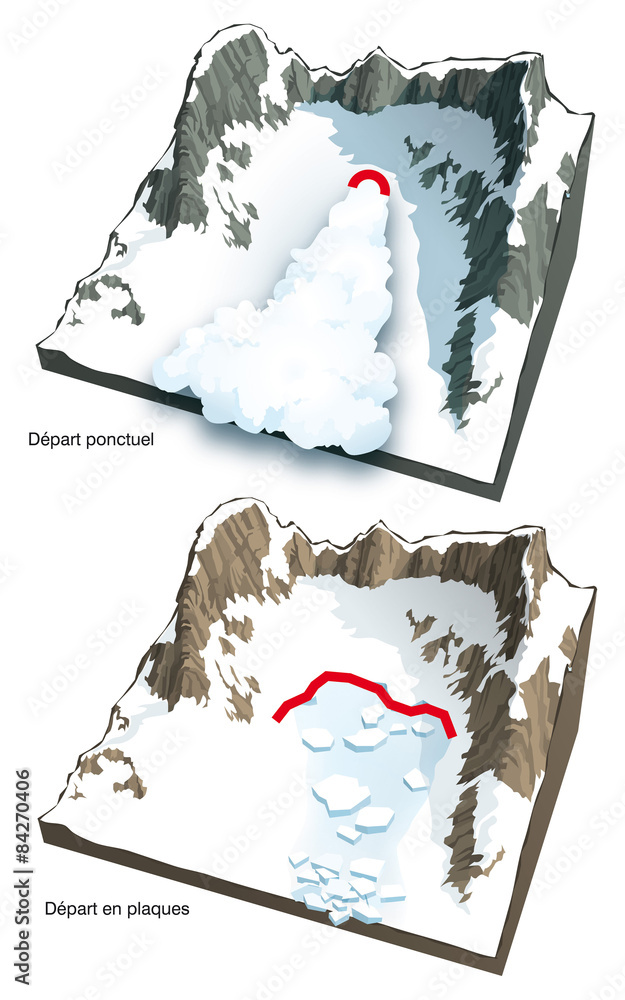 Avalanche - Types de départ Stock Illustration | Adobe Stock