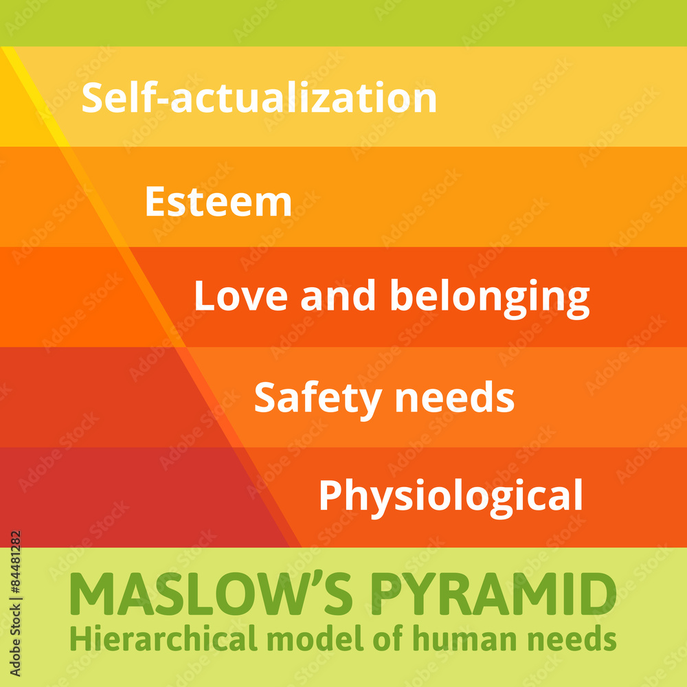 Maslow pyramid of needs. Stock Vector | Adobe Stock