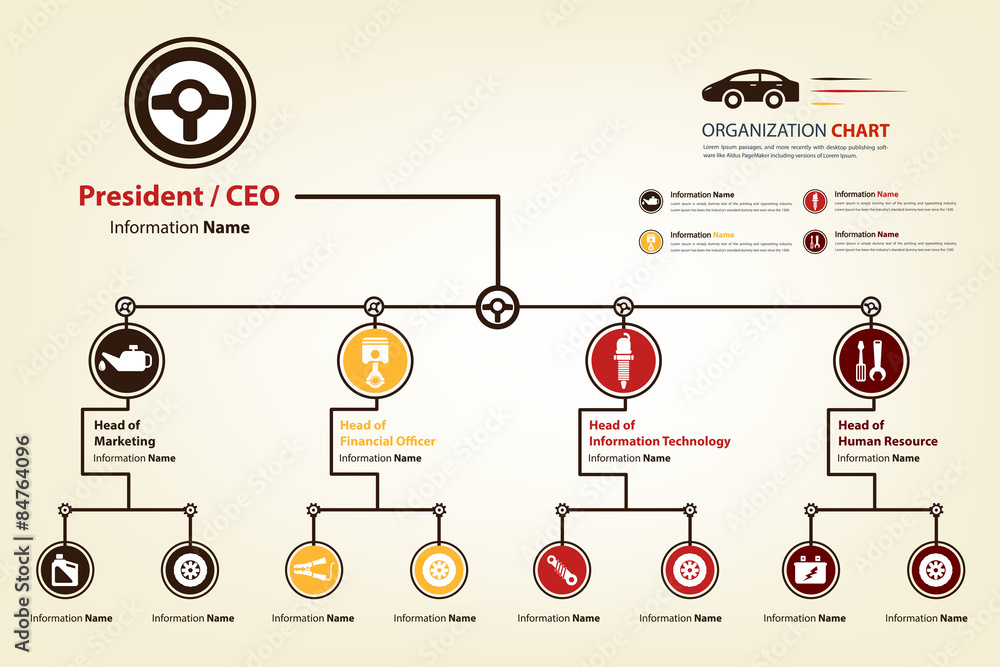 Modern and smart organization chart in automotive industrial in Stock ...
